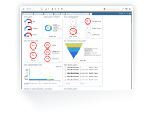 Features of Autotask PSA Professional Services Automation | Datto