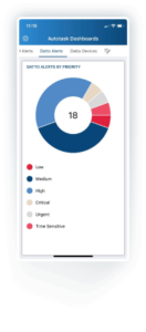 Features of Autotask PSA Professional Services Automation | Datto