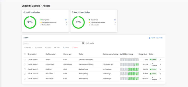 The Next-Generation Datto Endpoint Backup | Datto