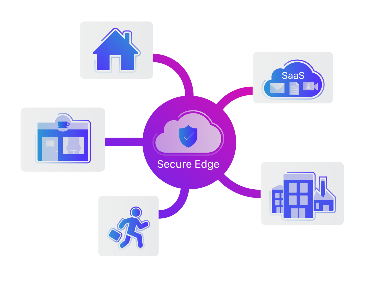 Networking Solutions for IT Professional | Managed Networking Datto
