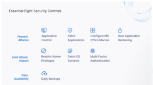Essential Eight: A Guide to the ACSC’s Framework | Datto