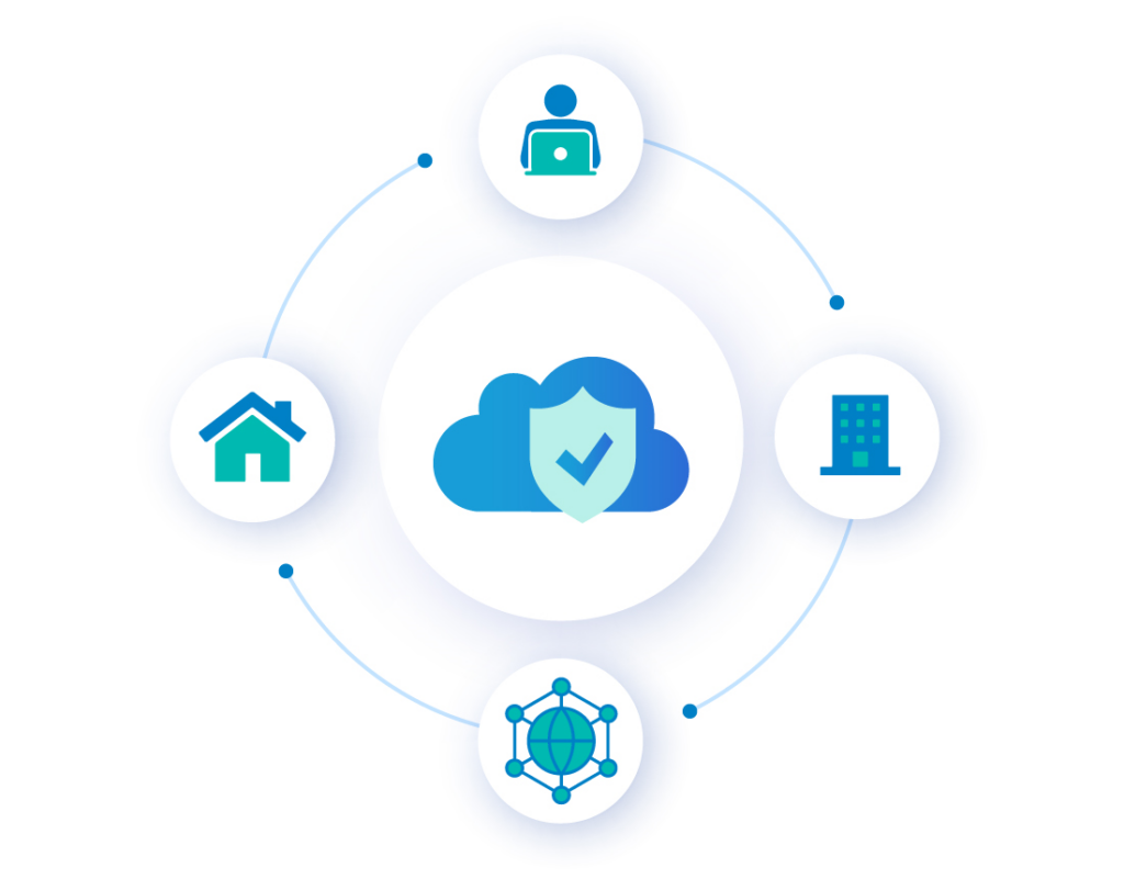 Secure Access Service Edge | SASE Solution for MSPs & IT Pros