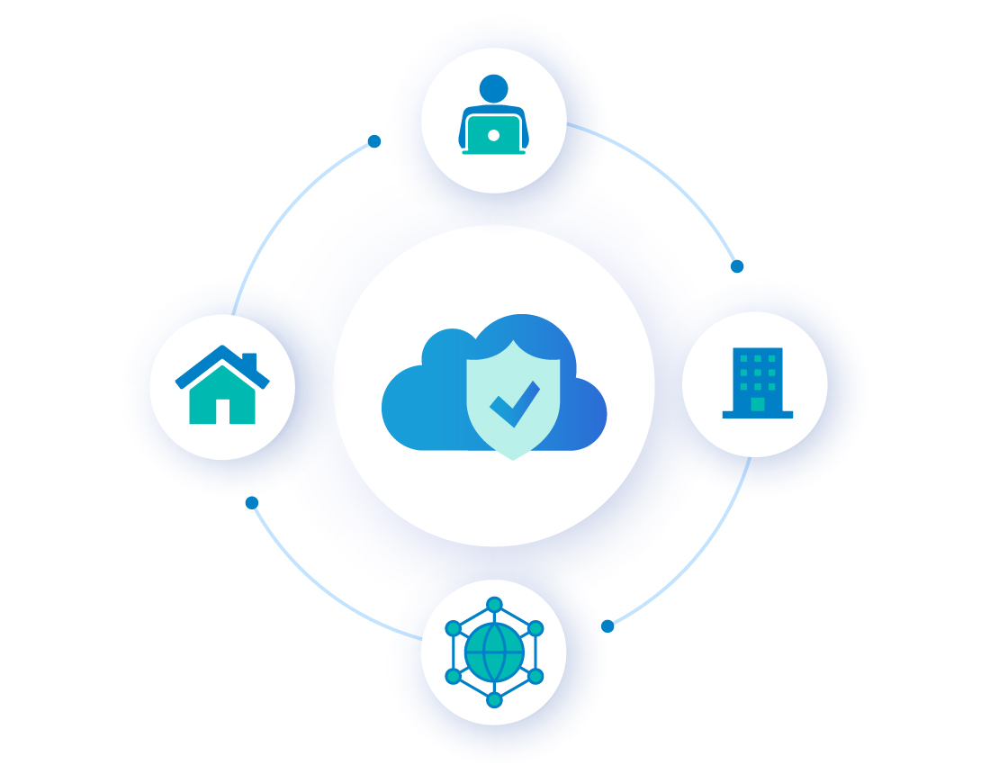 Secure Access Service Edge | SASE Solution for MSPs & IT Pros