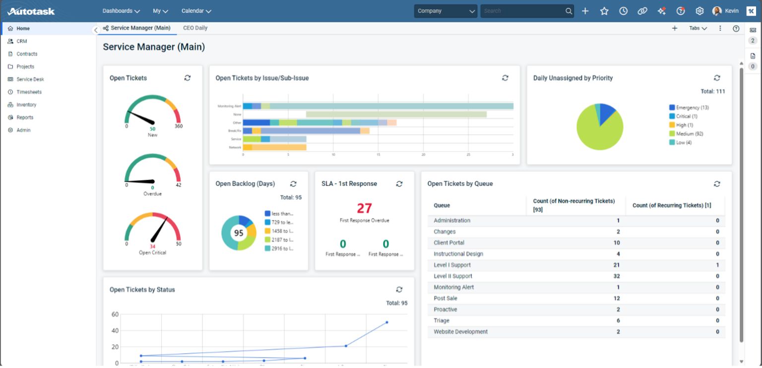 Stop Wasting Time: 10 Reasons Why Your PSA Needs a Better UI | Datto