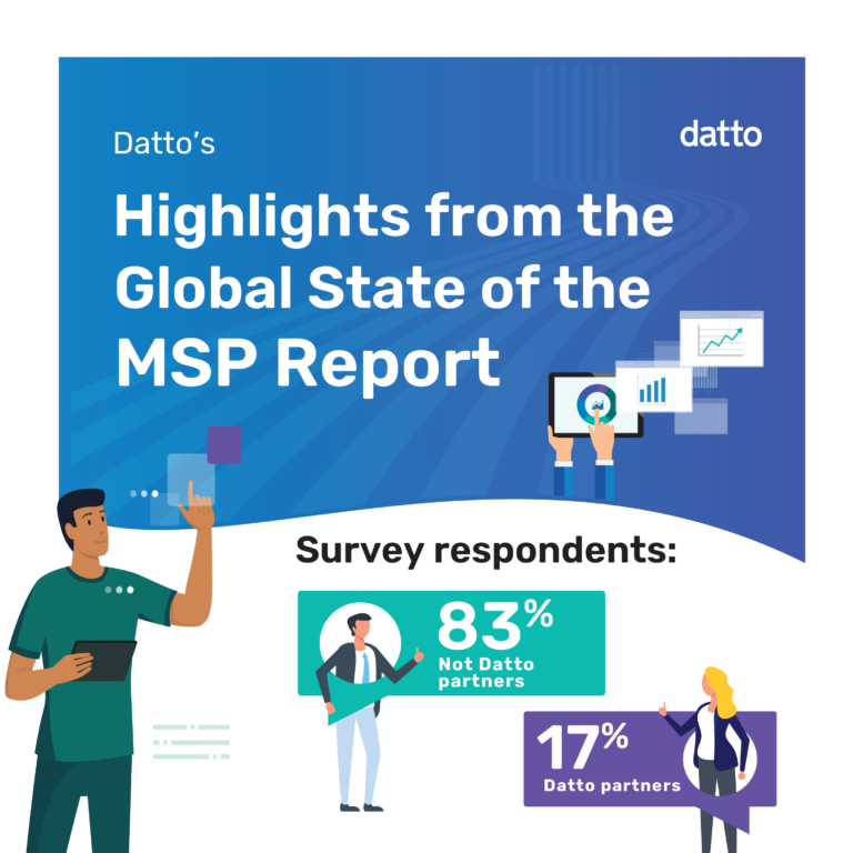 Highlights from the Global State of the MSP Report | Datto