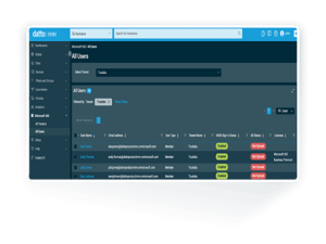 RMM Features | Datto Remote Monitoring and Management